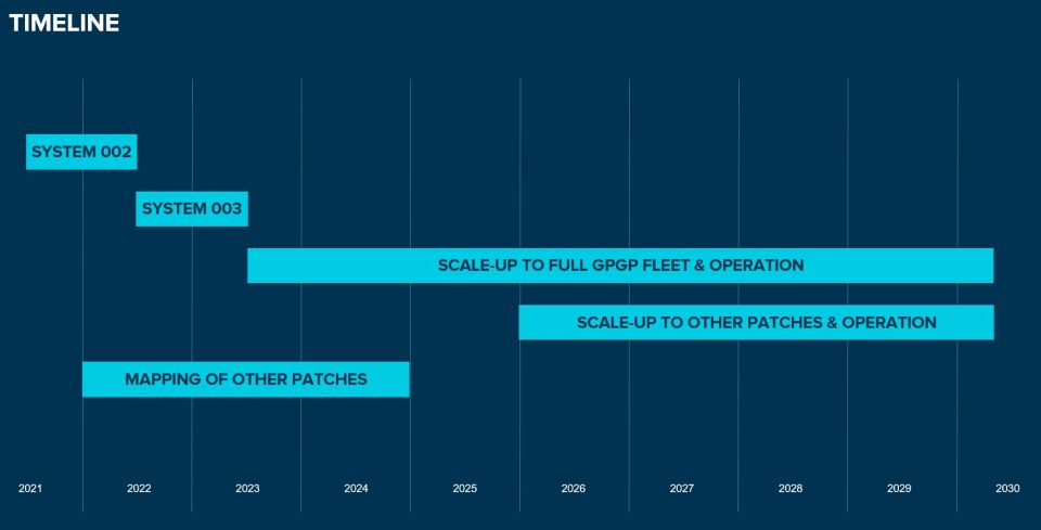 System 03 • Media Gallery • The Ocean Cleanup