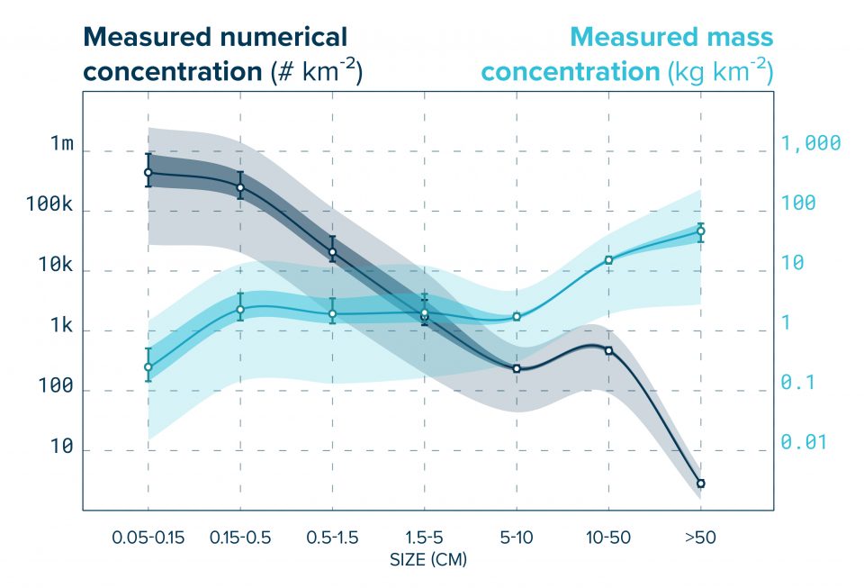 The Great Pacific Garbage Patch • The Ocean Cleanup