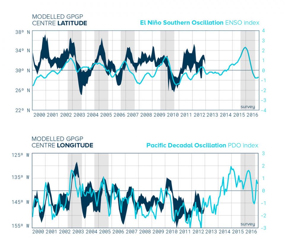 The Great Pacific Garbage Patch • The Ocean Cleanup