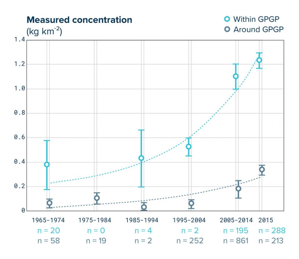 The Great Pacific Garbage Patch • The Ocean Cleanup
