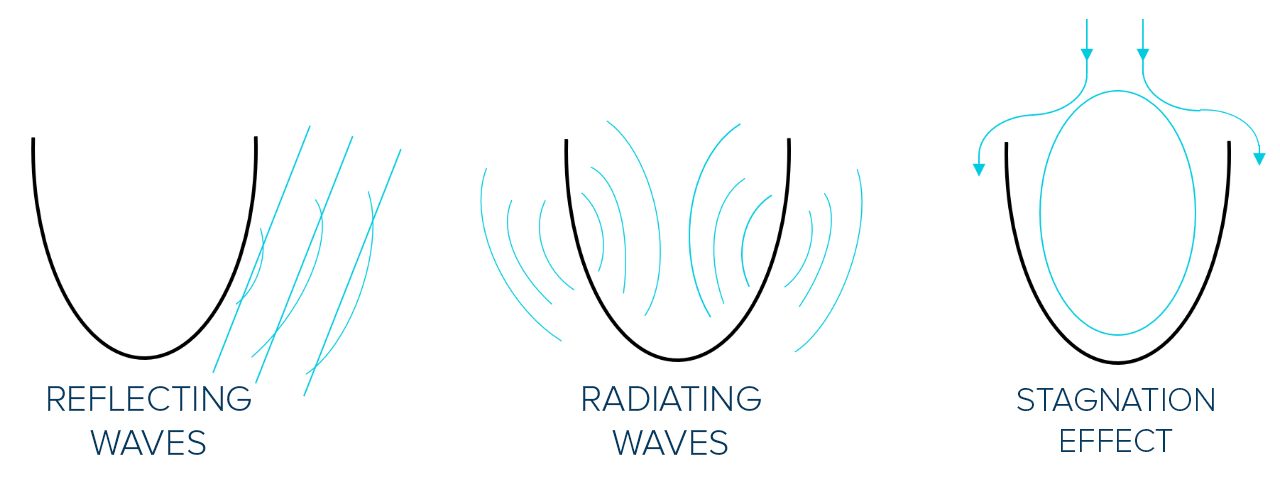 Testing Coninutes to Understand System Behavior | Updates