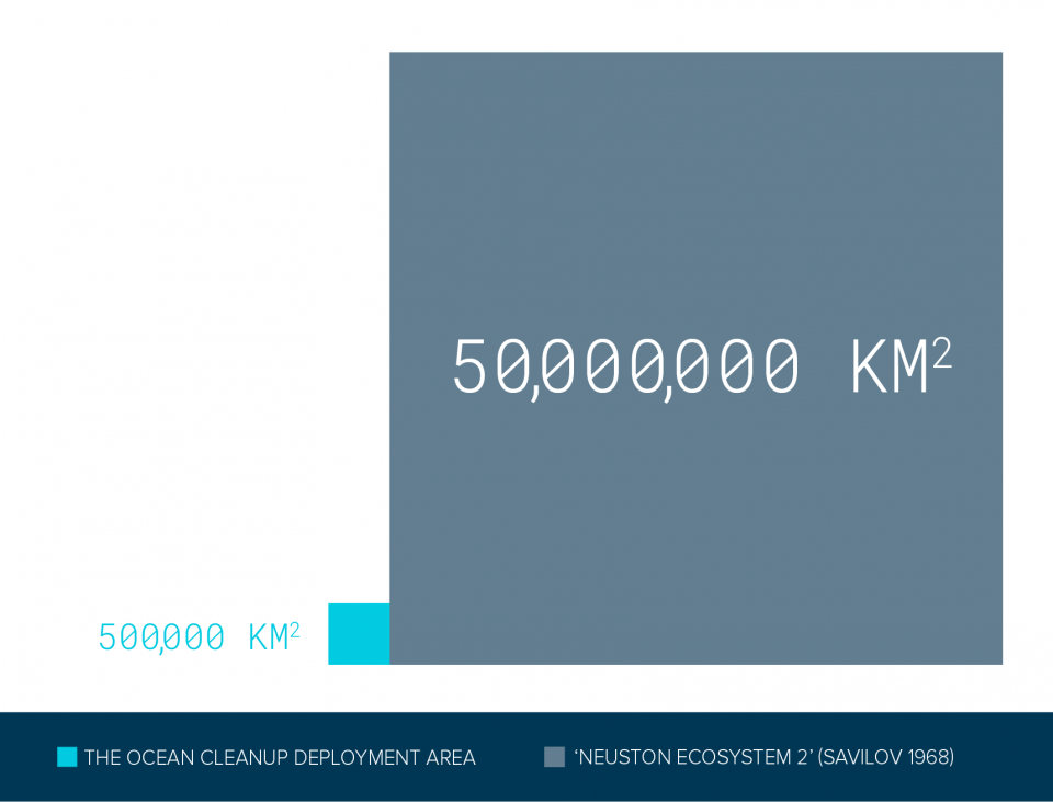 The Ocean Cleanup and Neuston | Updates
