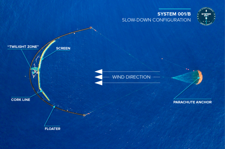 Into the Twilight Zone | The Ocean Cleanup