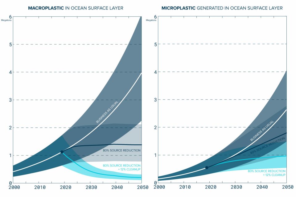 Plastic Research | Media Gallery | The Ocean Cleanup
