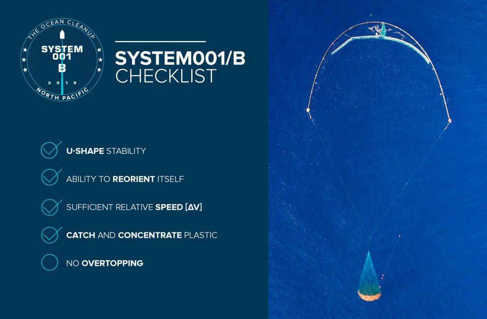 System 001 | The Ocean Cleanup