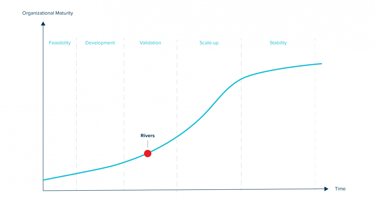 Scale-up in Rivers • Milestone • The Ocean Cleanup