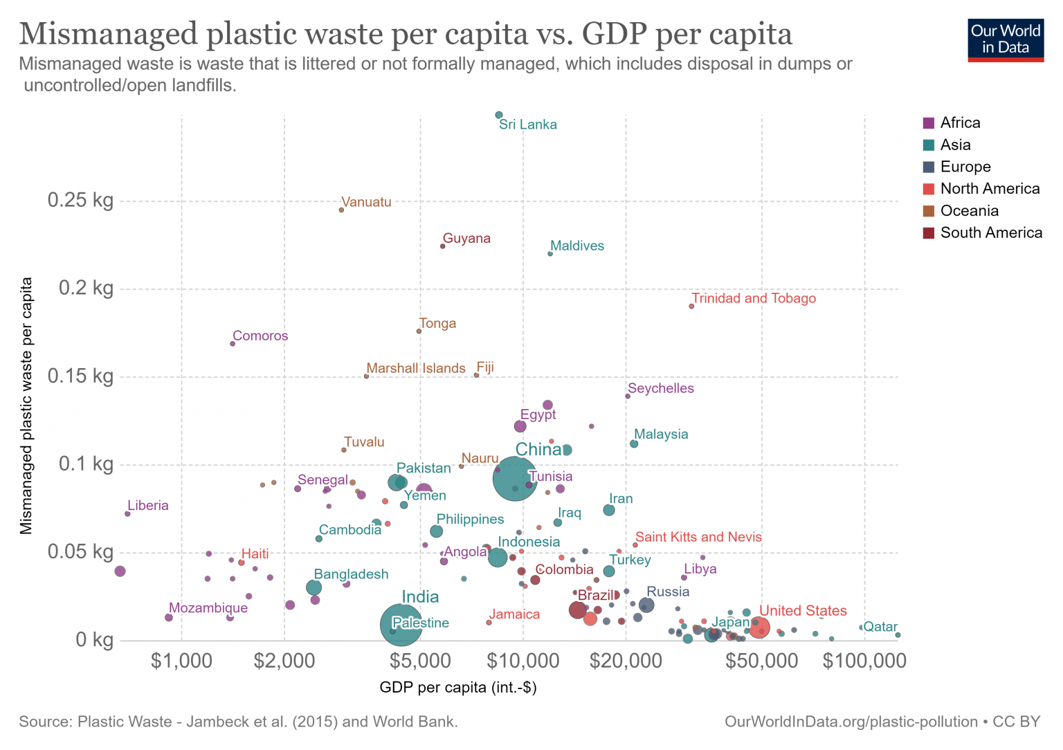Why Rivers are the Key to Rapidly Stopping Plastic Pollution • Updates ...