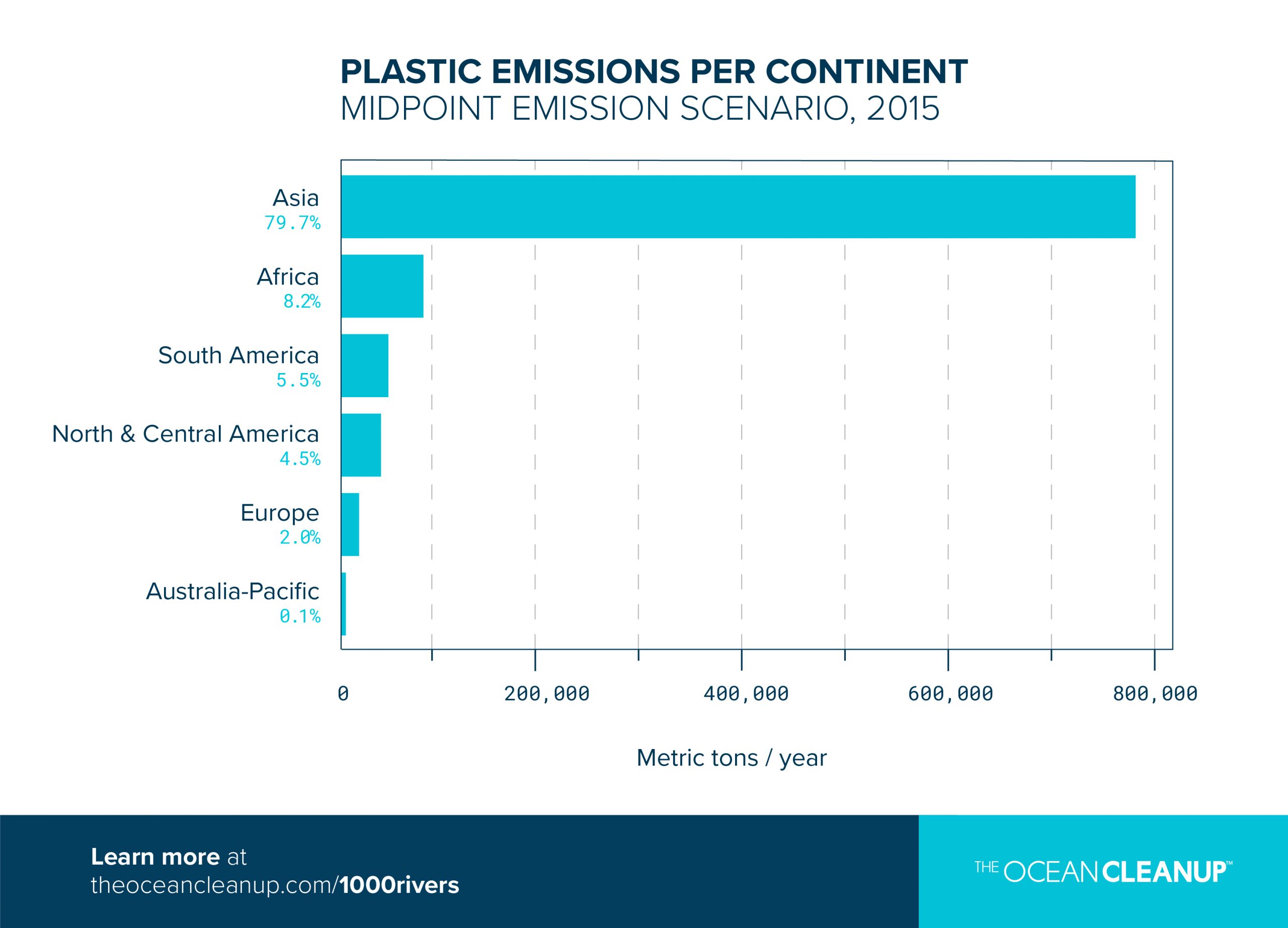 Plastic Pollution | Media Gallery | The Ocean Cleanup