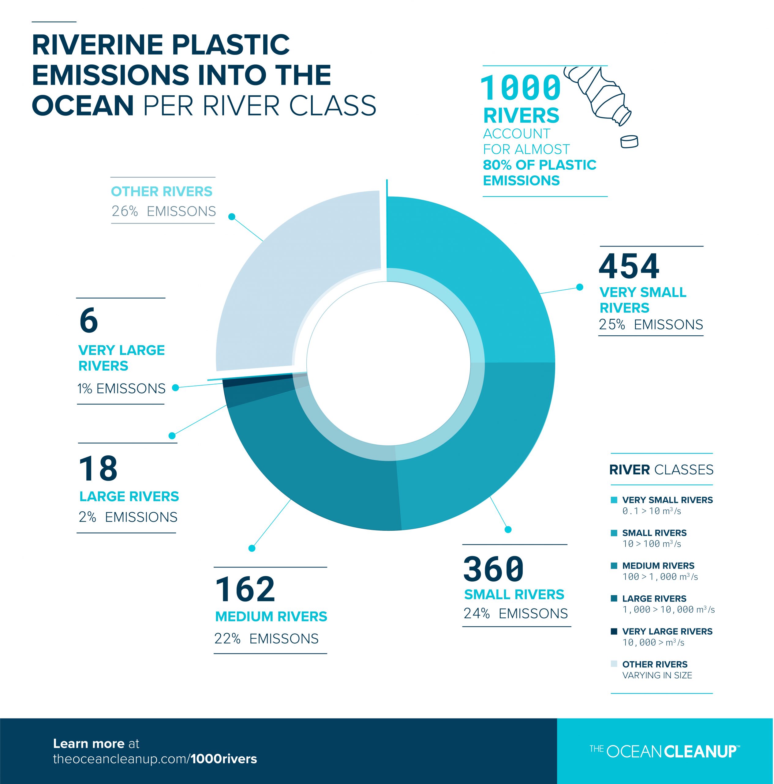 Plastic Pollution | Media Gallery | The Ocean Cleanup