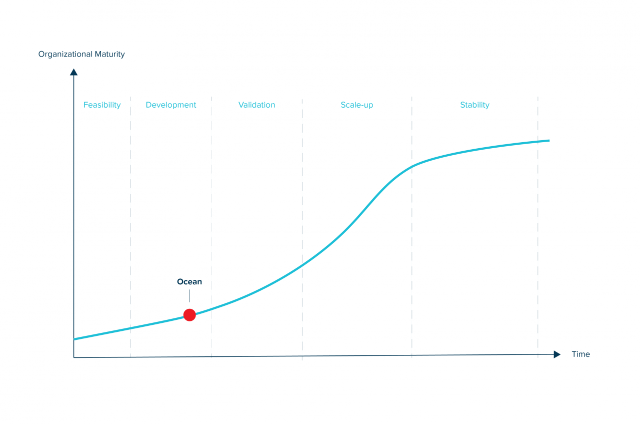 System 002 | Milestones | The Ocean Cleanup
