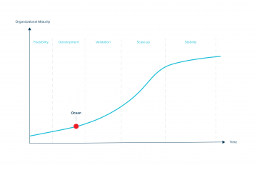 System 002 | Milestones | The Ocean Cleanup