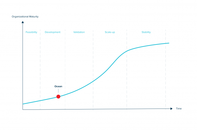 System 002 | Milestones | The Ocean Cleanup