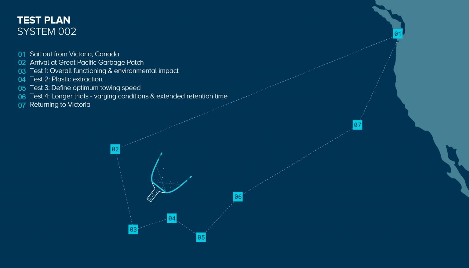 System 002 • Milestones • The Ocean Cleanup
