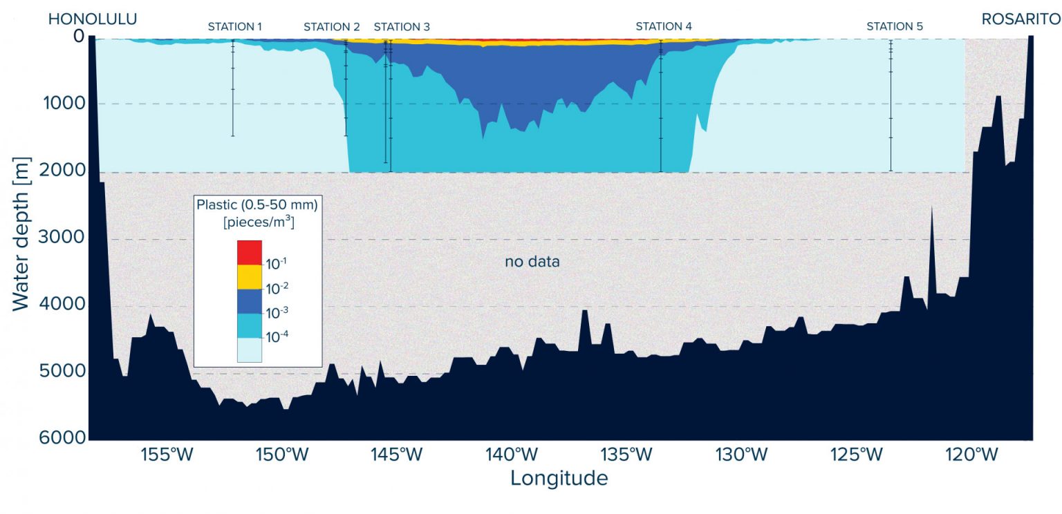 Why We Must Clean The Ocean Garbage Patches • Updates • The Ocean Cleanup