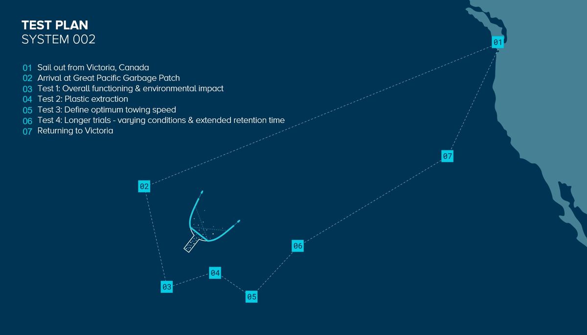 System 002 • Milestones • The Ocean Cleanup