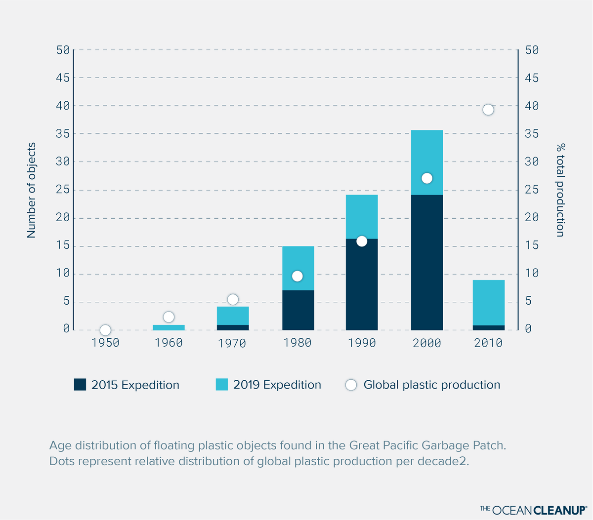 The Other Source: Where Does Plastic in the Great Pacific Garbage Patch ...