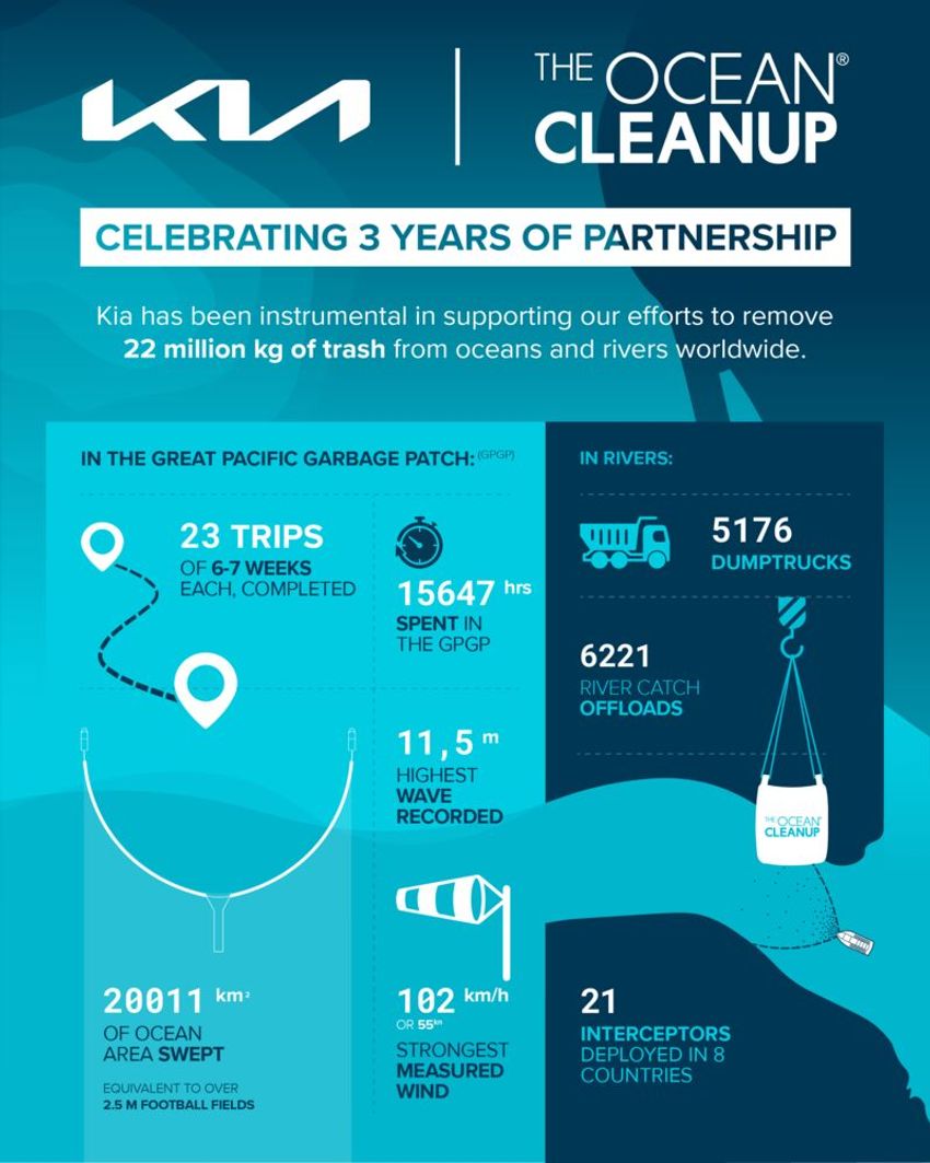 Updates | The Ocean Cleanup
