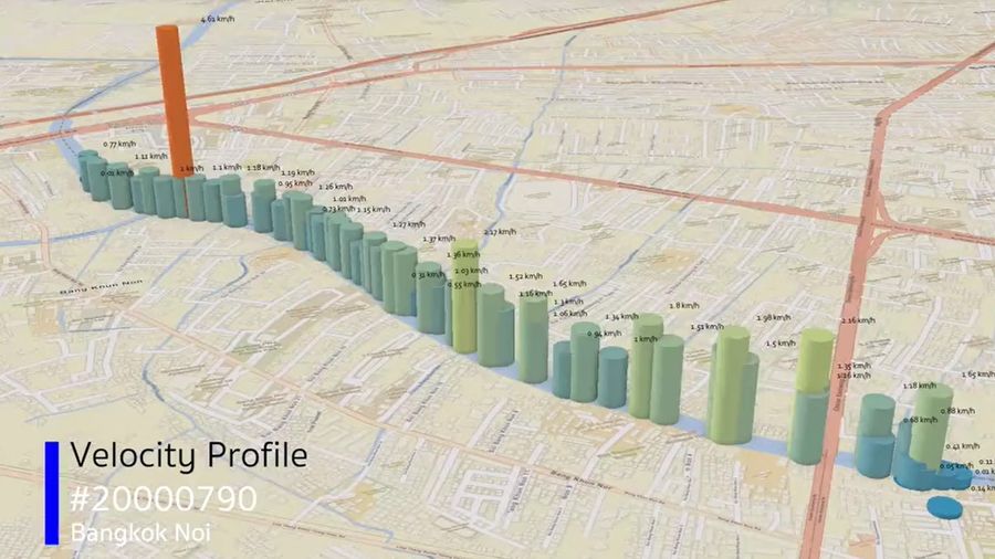 A Tale of 3 Rivers: Intercontinental River Research Collaboration ...